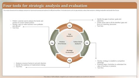 Strategic Evaluation Ppt Powerpoint Presentation Complete Deck With Slides