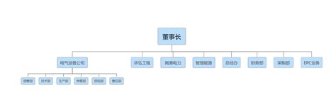 天津津通华电气集团