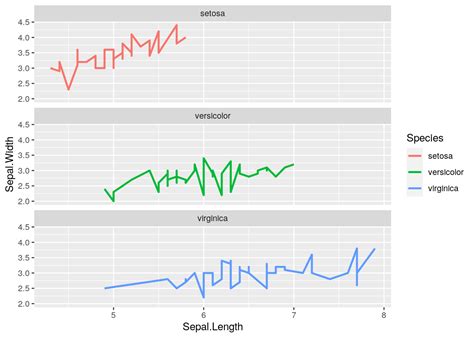 Graphics And Data Visualization In R Gen