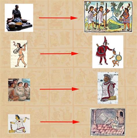 Aztec Class Structure Pyramid