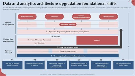Top 10 Data Analytics Architecture Powerpoint Presentation Templates In