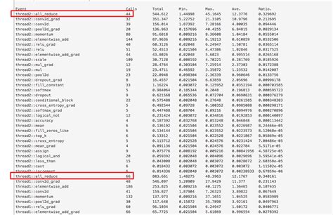 Paddle单机多卡加速比不高以及profile · Issue 14911 · Paddlepaddlepaddle · Github