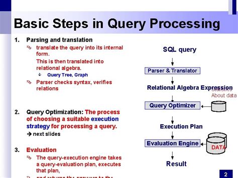 Query Processing Course Outlines Basic Steps In Query