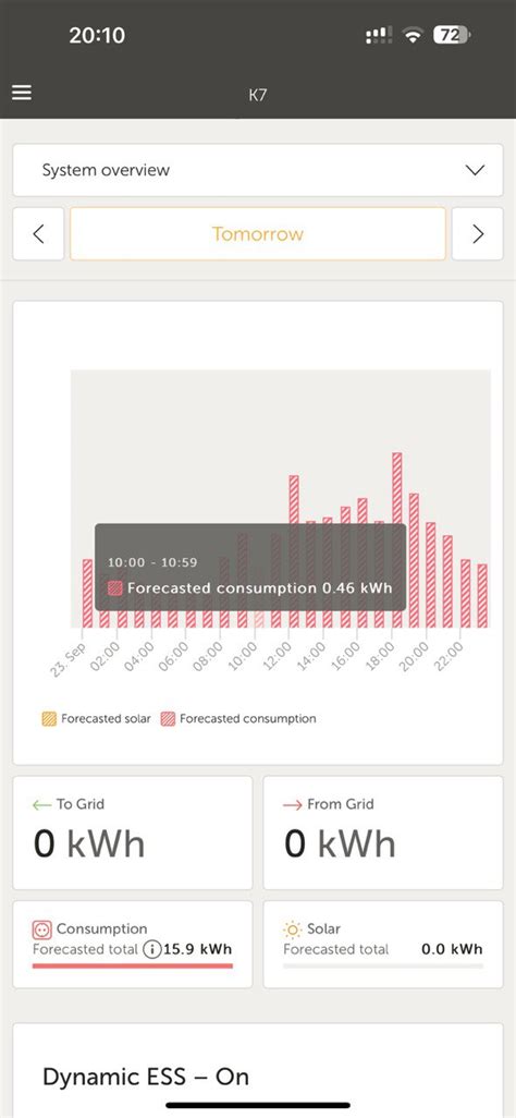 Solar Forecast Not Working Dess Victron Community