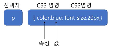 css의 기본 익히기