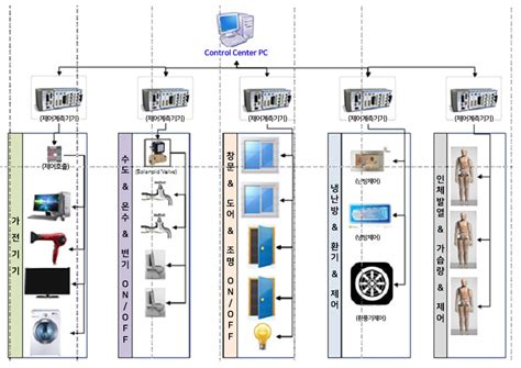 시앤시인스트루먼트