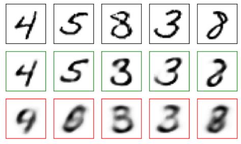 The Top Row Contains The Original Mnist Digits The Middle Row Contains Download Scientific