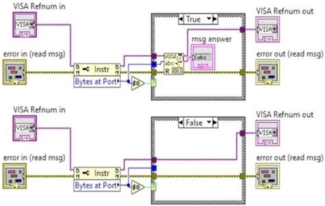 Labview And Connections With Third Party Hardware Intechopen