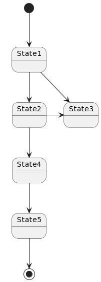 Plantuml How To Rearrange Blocks In A Uml State Diagram Stack Overflow
