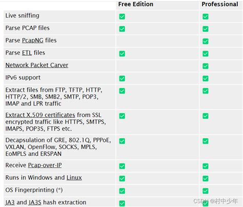 网络安全应急响应工具之 流量安全取证networkminerpcap网络数据包处理方法大全 Csdn专栏
