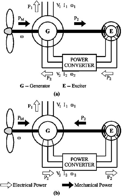 Figure 10 From Modeling And Control Of A Variable Speed Constant