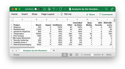 Prioritization Is A Political Problem As Much As An Analytical Problem 🐿 Vesna Djokich Leonard
