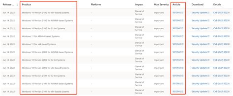 Windows Smb Denial Of Service Vulnerability Cve 2022 32230