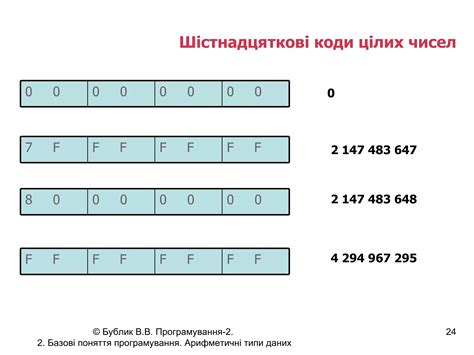 02 Arithmetic Data Types Ppt