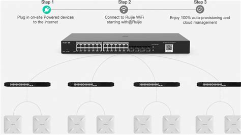 Switch Ruijie Tecnología Wi Fi