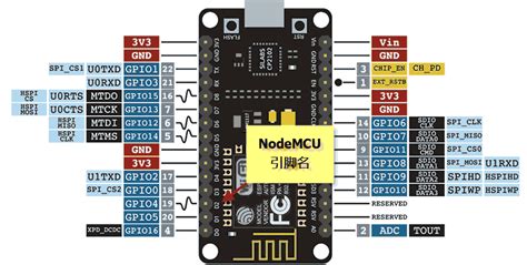 Arsitektur Nodemcu Esp8266 Gpio Tutorial Okeguru Images