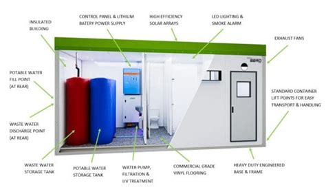 Enersite Modular Female Ablution 6x3m Sero Global
