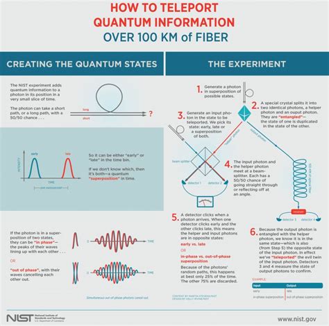 Quantum Transformers In Power Grid System An Innovative Technology For