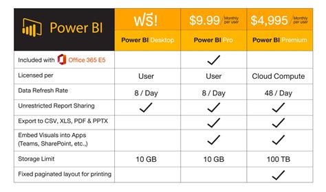 ราคา Microsoft Power Bi Zenkoy