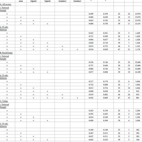 Accuracy Of Population Density Estimates Download Scientific Diagram