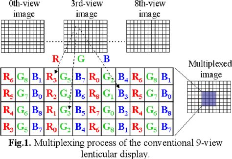 Figure 1 From A Simultaneous View Interpolation And Multiplexing Method Using Stereo Image Pairs