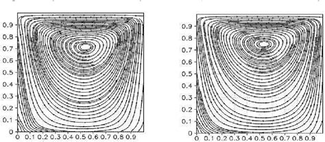 Figure 1 From Mixed Finite Element Formulation And Error Estimates Based On Proper Orthogonal
