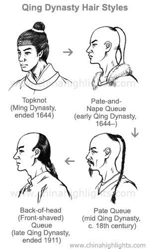 La Minoría étnica Manchú Del Noreste De China Heading