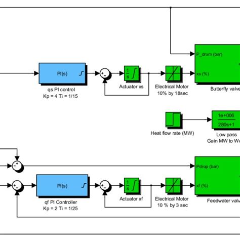 electronic circuit implementation of an analog pid controller