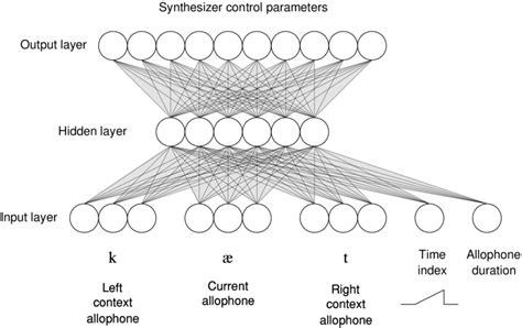 Schematic Drawing Of Network Architecture Download Scientific Diagram