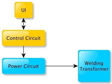 Spot Welder 1 2 3 Arduino Firmware Duino