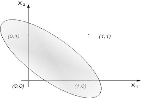 The Representation Of The Xor Problem Download Scientific Diagram