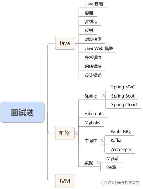 耗时半月，终于把牛客网上的java面试八股文整理成了pdf合集 牛客笔试题有java pdf吗 csdn博客