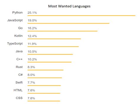 Top 5 Reasons To Learn Python As Your First Programming Language