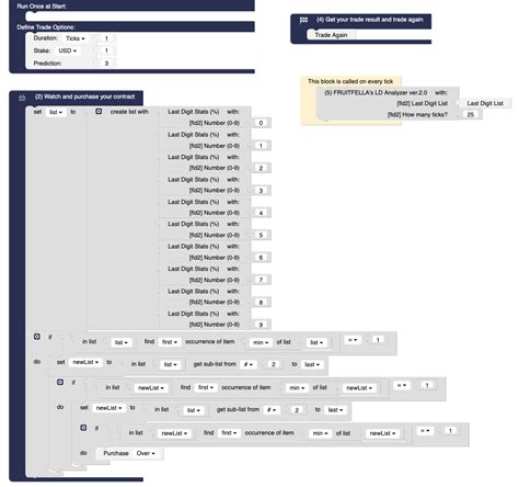 bot lucrativo · issue 90 · binary ex machina bot · github