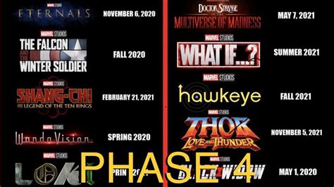 MCU Movie Timeline Explained FilMonger