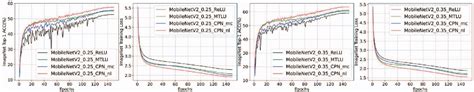 figure 2 from learning continuous piecewise non linear activation functions for deep neural