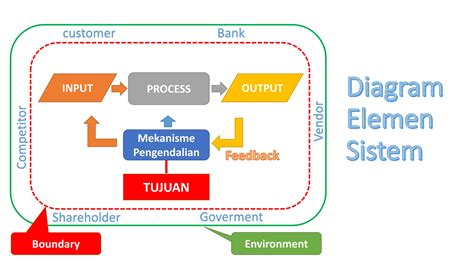 Teori Pemodelan Sistem Pada Teori Sistem Ppt