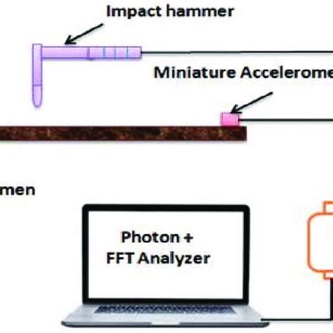 The Essence Of Research In Experimental And Operational Modal Analysis Download Scientific