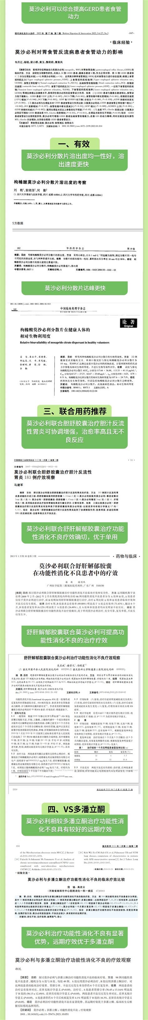 莫沙必利分散片文献汇总