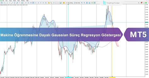 Ml Ile Gaussian Regresyon Gösterge Mt5te Free Download