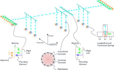A Schematic Representation Of The Opensees Analytical Model Download Scientific Diagram