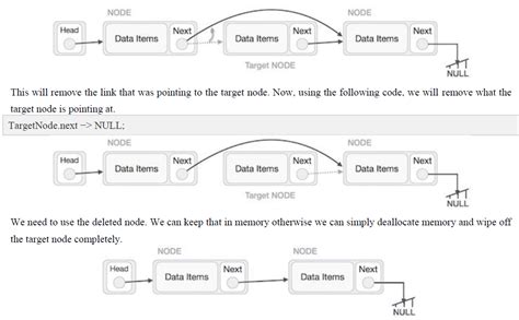 Data Structure Single Linkedlist In Java