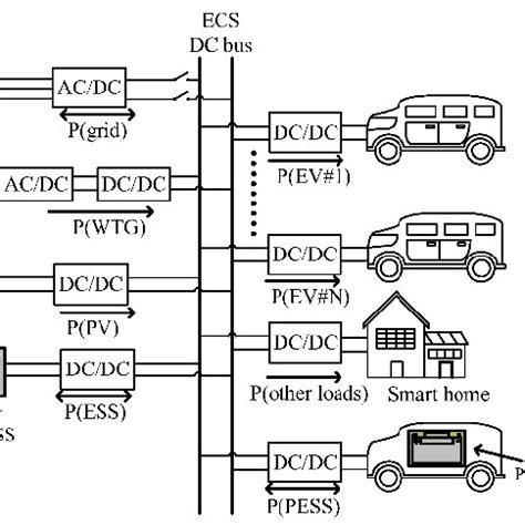 DC Bus Arrangement For EV Charging Download Scientific Diagram