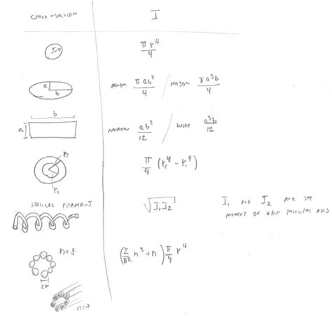 A Using The Table Of Geometric Moments Given In The