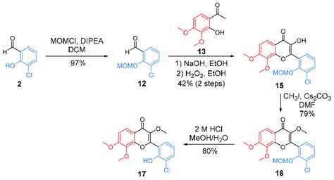 Scheme 2 Retrosynthetic Approach Download Scientific Diagram