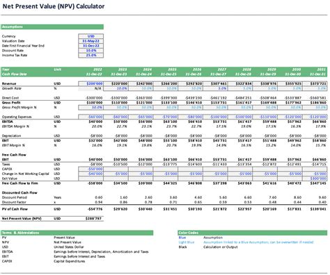 Net Present Value Calculator EFinancialModels