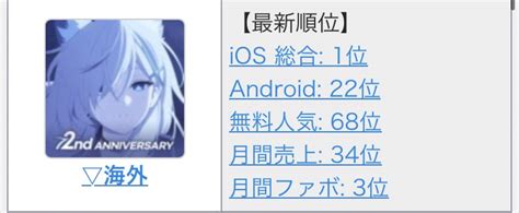 ジョジョ奇妙な電脳科学最近低浮上気味 On Twitter Rt Sanhiero ブルアカ、セルラン1位おめでとう🎉