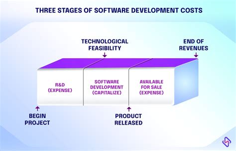 Demystifying Randd Cost Capitalization For Engineering Team Hatica