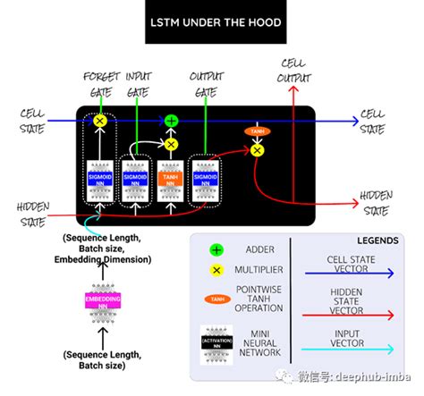 在pytorch中使用seq2seq构建的神经机器翻译模型 阿里云开发者社区 在pytorch中使用seq2seq构建的神经机器翻译模型 阿里云开发者社区