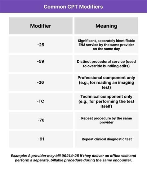 What Are Cpt Codes Medical Billing And Coding Guide